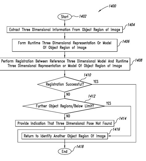 System And Method Of Three Dimensional Pose Estimation Eureka Patsnap