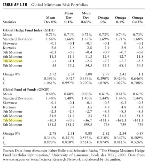 Distributions Higher Order Cumulant And Moment Names Beyond Variance