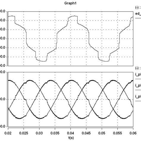Block Diagram Of Ipc For An Induction Machine Download Scientific Diagram