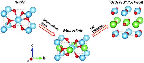 Rutile Structure Rutile Structure