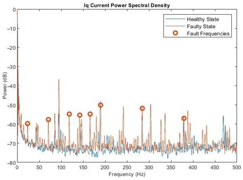 Applied Sciences Free Full Text Outlier Detection For Permanent