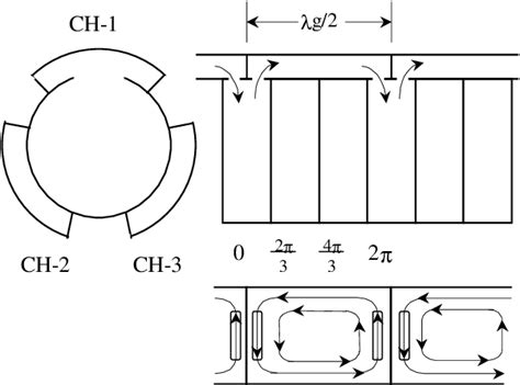 Figure 2 From A New Structure Of Linear Accelerator Semantic Scholar