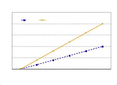 Pav And Large Volumes Ibm Totalstorage Ds6000 Series Performance Monitoring And Tuning Book