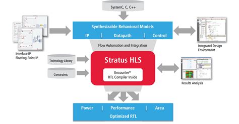 Case Study Blu Wireless Boosts Systemc Design And Verification Productivity Using High Level