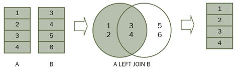 How To Use Join Of Two Tables In Laravel Query Devops Consulting
