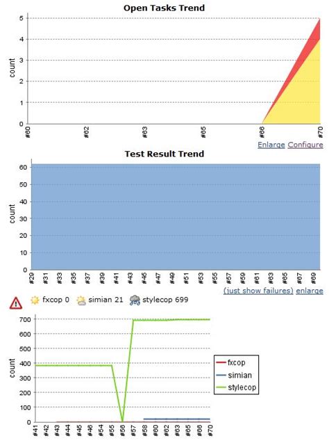 1 Hour Guide To Continuous Integration Setup Jenkins Meets Net
