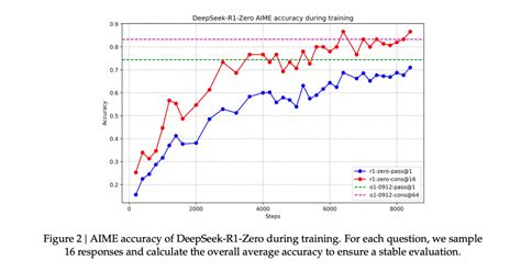 going beyond ocr llm introducing agentic document extraction landingai