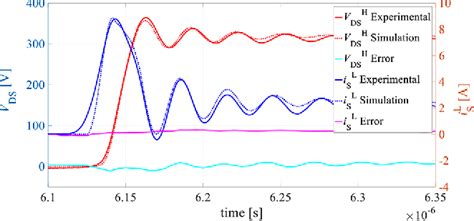 Figure 20 From Modelling And Optimization Of Sic Mosfet Switching Voltage And Current Overshoots