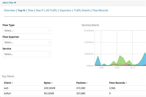 X Pack Reporting Layout Of Input Controls Isnt Maintained When Pdf Is