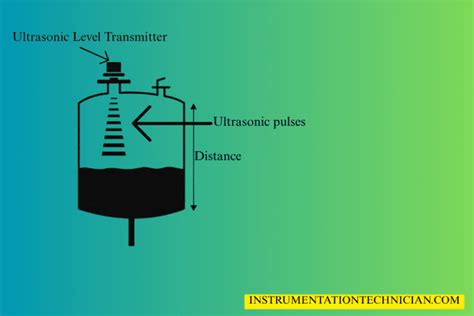 Ultrasonic Level Transmitter क्या होता है जानिए Working Principle Diagram और Applications