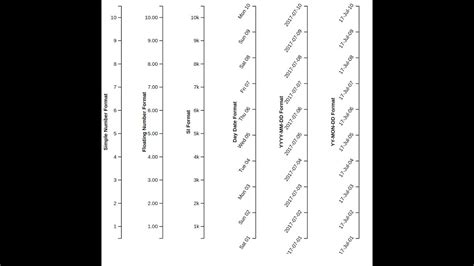 D3 Part 70 D3 Axis With Ticks Manipulation Youtube