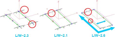 Pattern And Match Reversible 40 Meter Moxon Initial Model