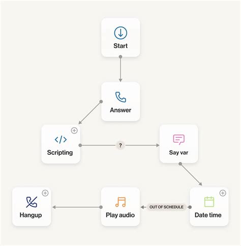 Automatic Call Distribution Acd Ringcentral Ca