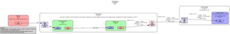 A Brief Introduction To Gstreamer Rafael Caricio