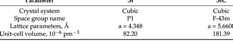 Structural Parameters Of Si And Sic Download Scientific Diagram