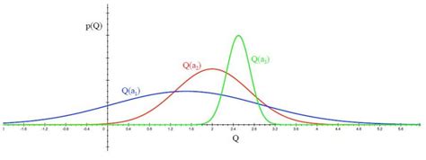 Multi Armed Bandit Problem And Its Implementation In Python