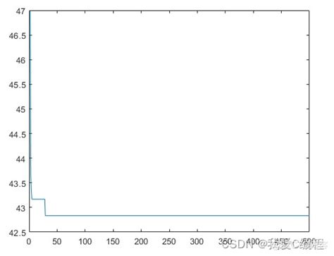 基于模拟退火算法的车间调度优化matlab仿真 输出甘特图 我爱c编程 博客园