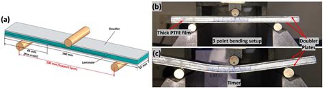 On The Mode I And Mode Ii Delamination Characteristics And Surface Morphological Aspects Of