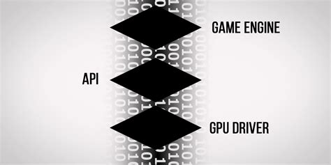 DirectX E Vulkan Cosa Sono E Quali Differenze Hanno Morethantech