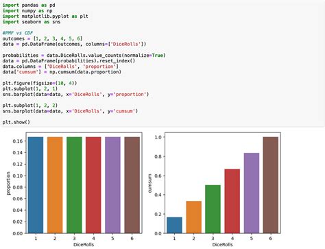 pmf pdf and cdf different type of data distributions by surya