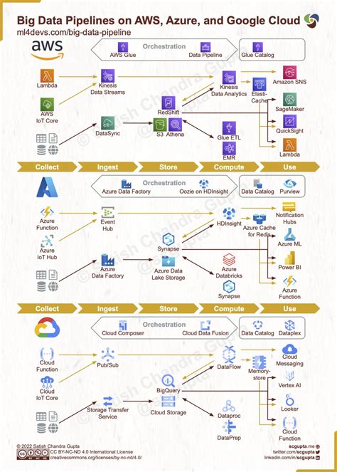 Ml4devs Bigdata Dataengineering Dataanalytics Datascience Machinelearning Mlops