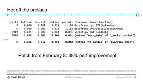 Improving Python And Spark Pyspark Performance And Interoperability Pdf