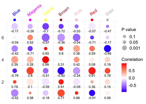 R How To Add Colored Tick Label To Ggplot2 Stack Overflow
