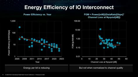 Amd Lays The Path To Zettascale Computing Talks Cpu And Gpu Performance