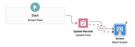 Use Flows To Track Unread Emails On Cases In Salesforce