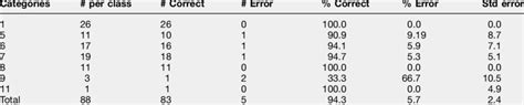 Lvq Based Predictive Model Download Table