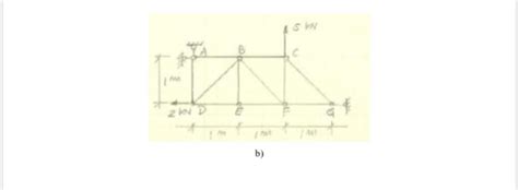 Solved Use The Method Of Joints The Method Of Sections Or
