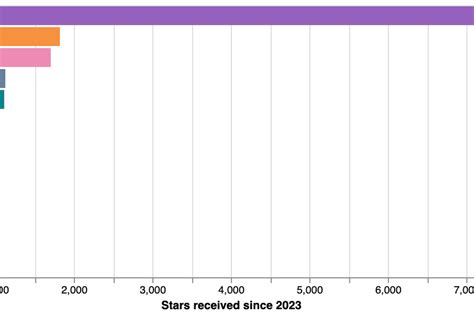 Top 10 Growing Data Visualization Libraries In Python In 2023 Kanaries
