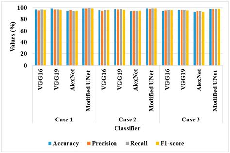 An Automatic Segmentation And Hyper Parameter Optimization Based