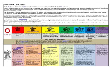 Ltad Chart A Visual Reference Of Charts Chart Master