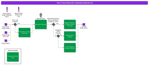 10623 Issue Shop Order Components Using Pick List