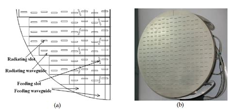 a circular slotted waveguide array antenna a antenna configuration