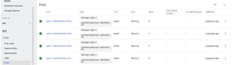 Kubernetes 搭建 Dashboard创建kubernetes Dashboardyaml Csdn博客