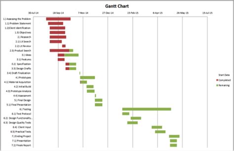 Ghantt Chart Spraid