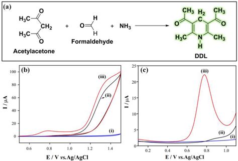 Recent Advances In Electrochemical Sensors For Formaldehyde