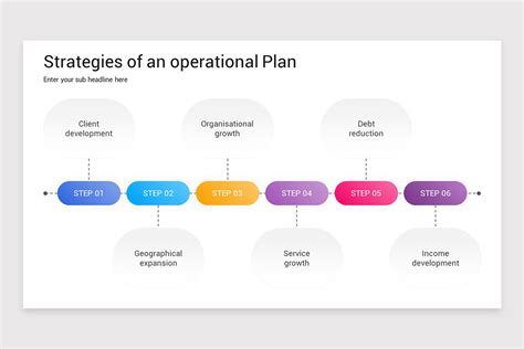 Operational Plan Powerpoint Template Nulivo Market