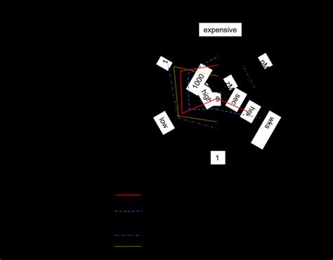 A A Flow Diagram Depicting A Typical Ngs Pipeline For Ctdna Download Scientific Diagram