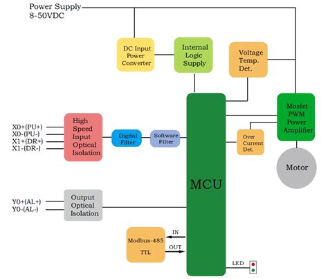 NEMA Integrated Stepper Motor With Multi Turn Absolute Encoder