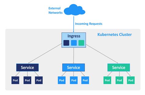 Kubernetes Vs Docker Which One Should You Use The Next Gen Learnings