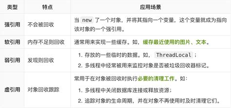 你知道 java 有哪些引用吗？ java有引用吗 csdn博客