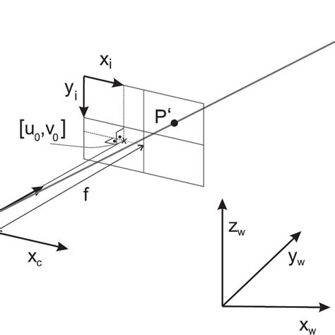 Sketch Of A Pinhole Camera Model And Its Parameters Download
