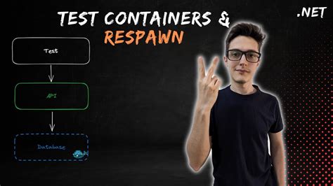 Net Core Integration Testing Basics 2 Infrastructure Pre