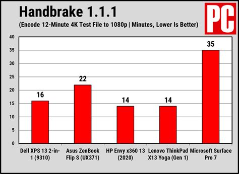 Dell Xps In Review Pcmag