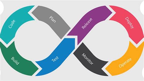 Devops Observability For Devops Devsecops
