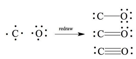 Understanding The Lewis Dot Diagram Of Co2