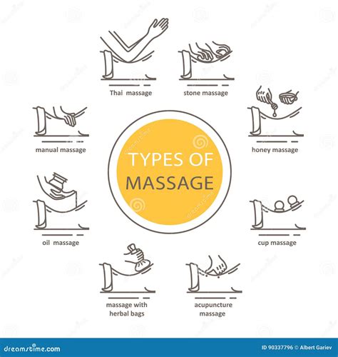 Types Of Massage Stock Illustration Illustration Of Medicine 90337796